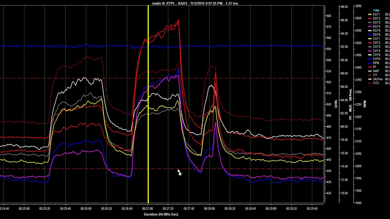 Engine data analysis