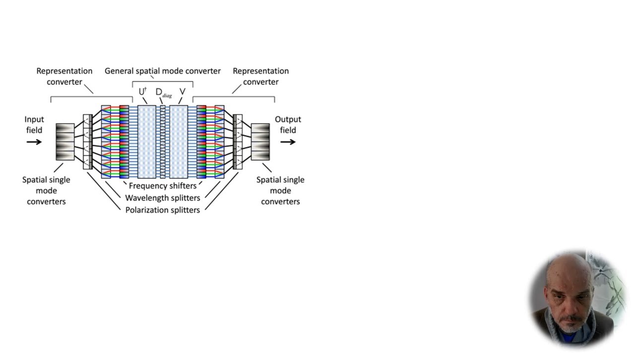 Coherent Modes: Computational Optical Imaging Episode 46