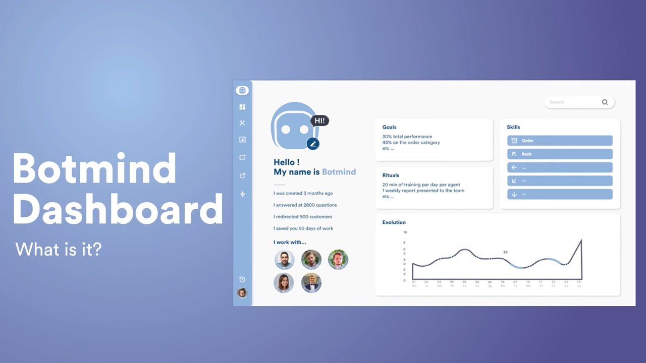 Botmind product overview