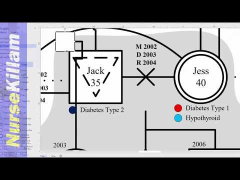 Genograms in Visio Part 2: Shapes that represent people and colour coding of illnesses.