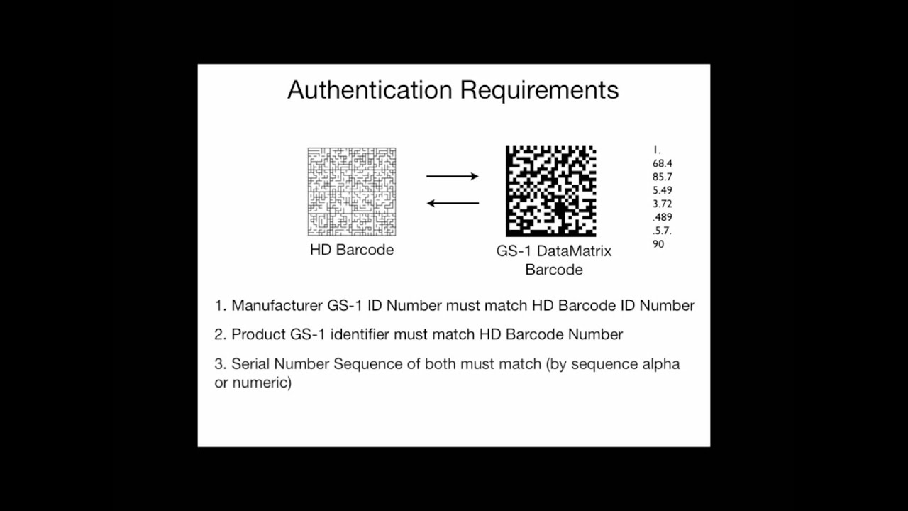 HD Barcode with GS1 Data Matrix