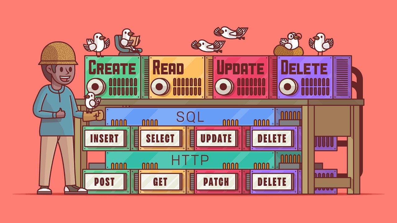 Understanding CRUD Operations in SQL: Understanding CRUD Operations & Connecting to SQL