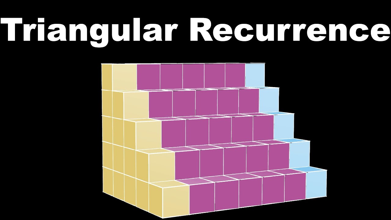 A Multiplicative Triangular Number Recurrence (visual proof)