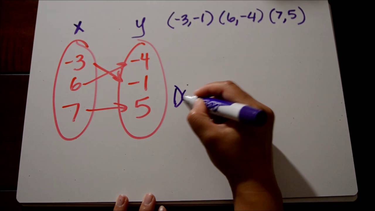 Domain and Range in Set Notation Tutorial