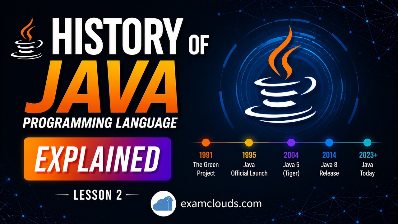 History of Java Programming Language | How Java Was Created and Evolved
