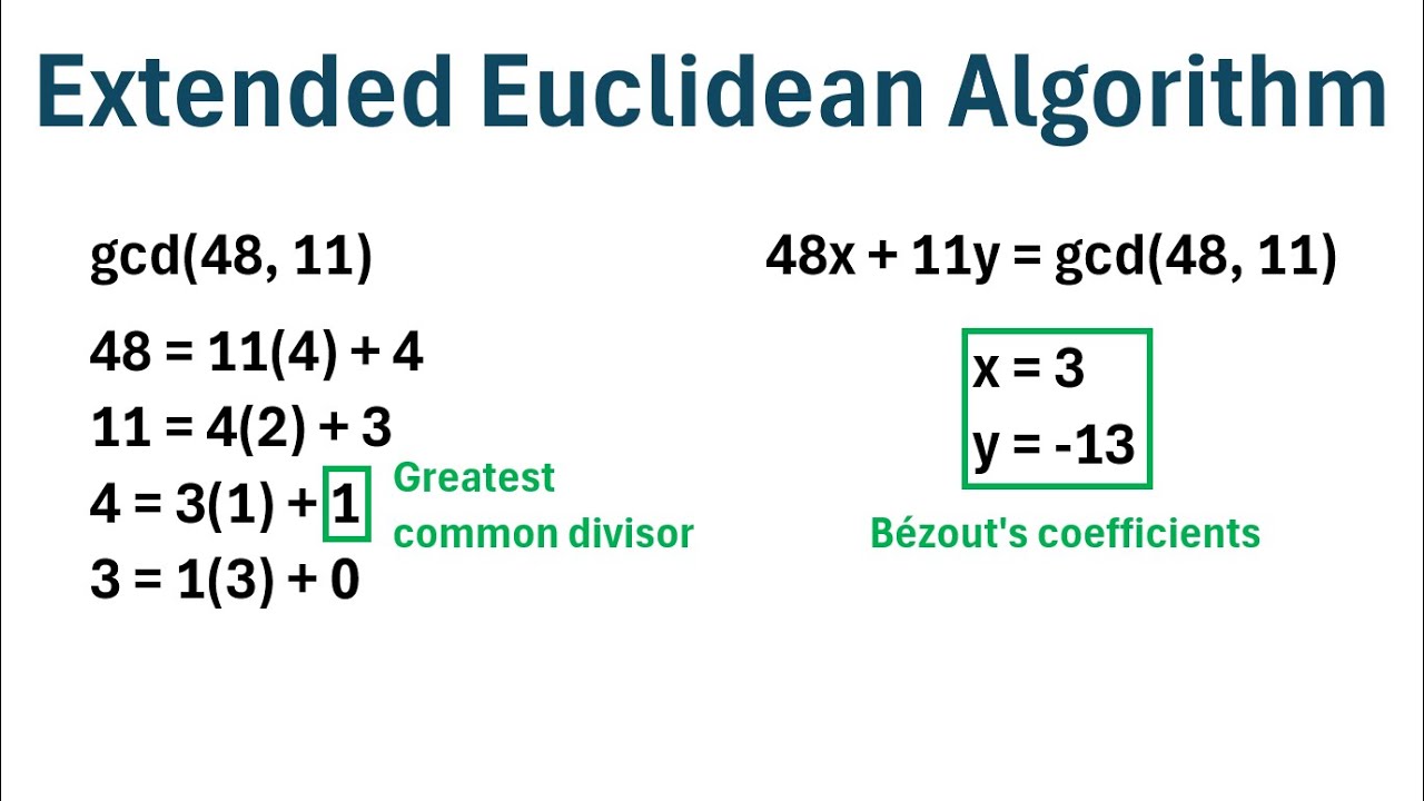 The Extended Euclidean Algorithm (Step-by-Step Example)