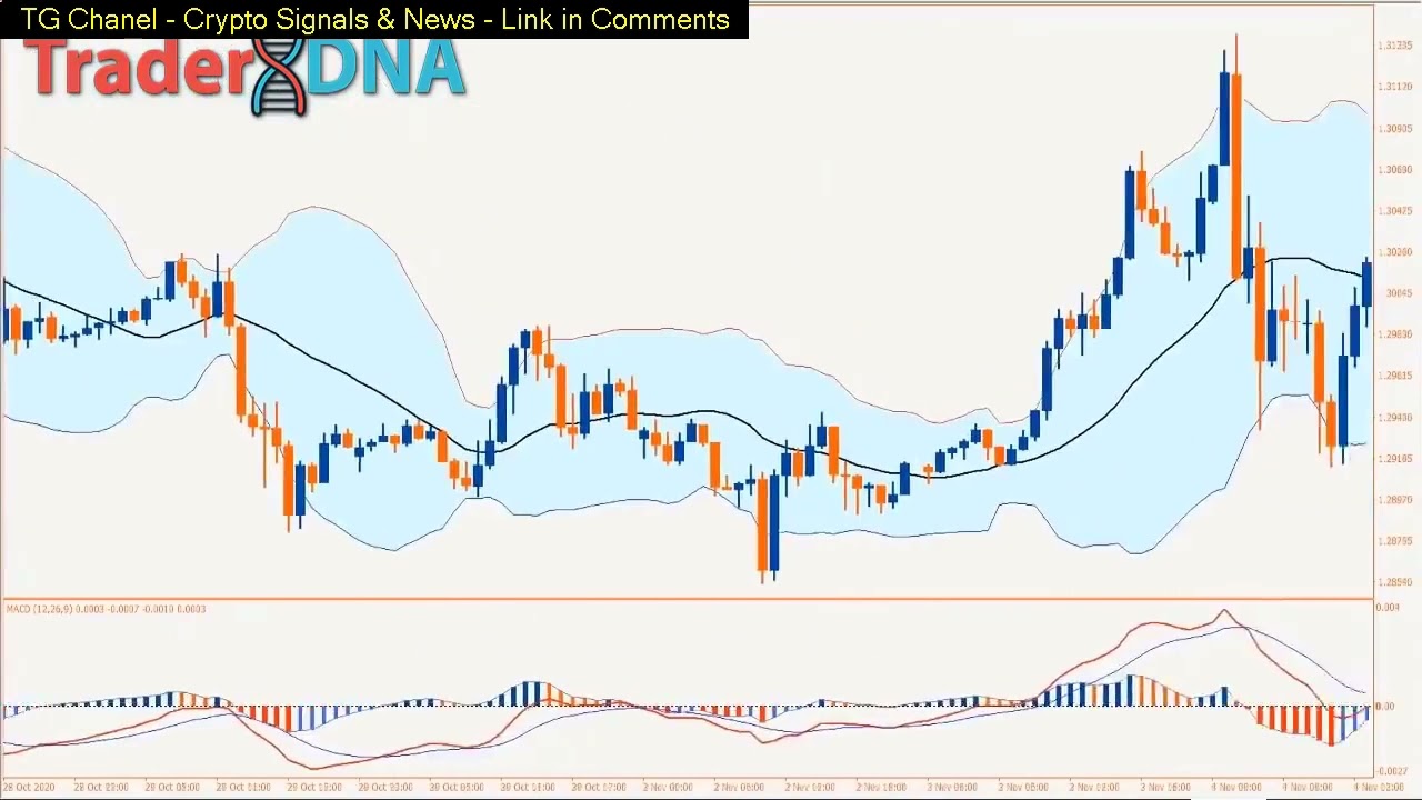 Crypto Indicators Live - Live Cryptocurrency Trading Indicator Automated In Python