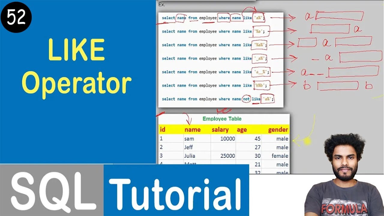 #52 Like Operator in SQL | SQL Tutorial