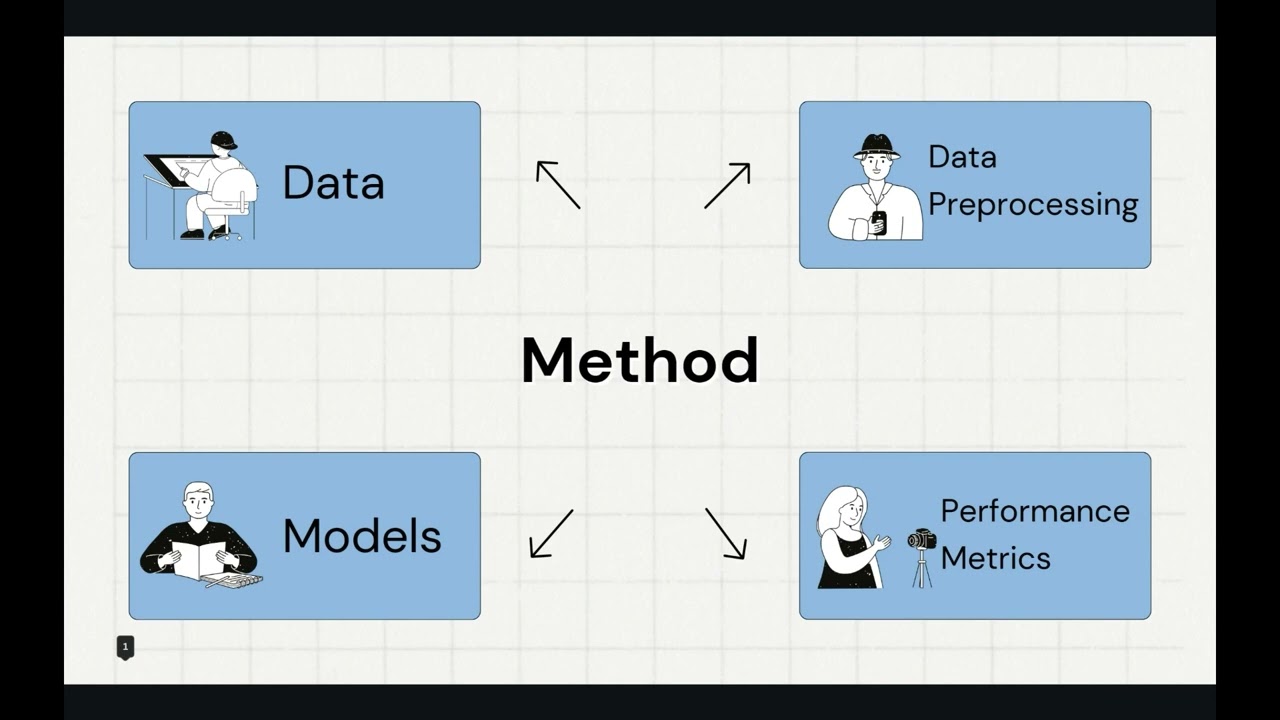 presentation for research methodo in KTH
