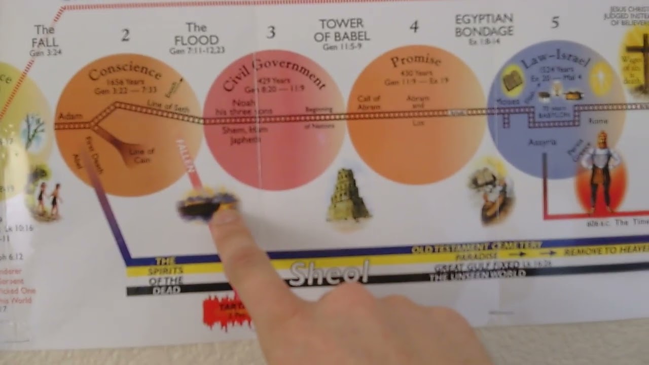 The Complete Bible Prophecy Chart by Tim Lahaye and Thomas Ice