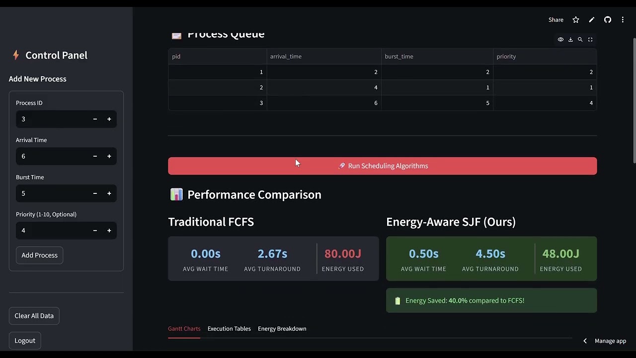 Energy-efficient CPU Scheduling Algorithm