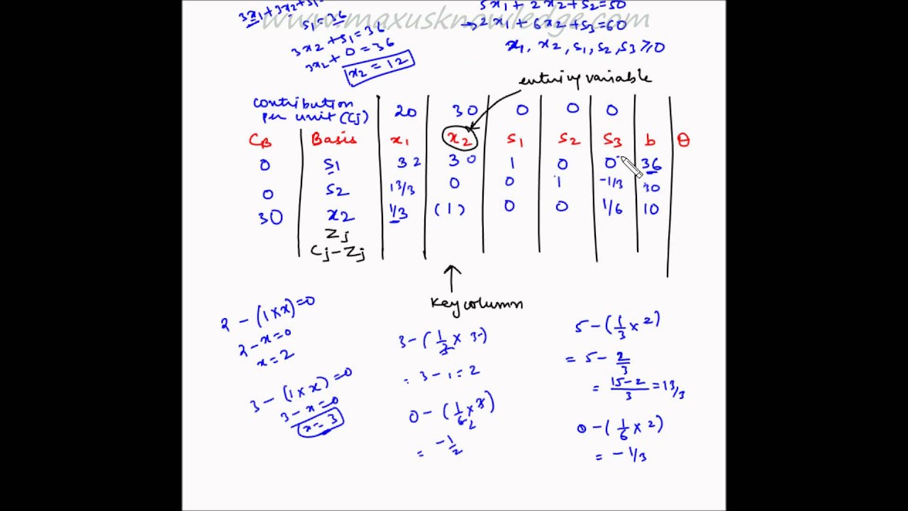 Linear programming – Simplex method – Welcome to maxusknowledge.com Linear programming – Simplex method – Welcome to maxusknowledge.com