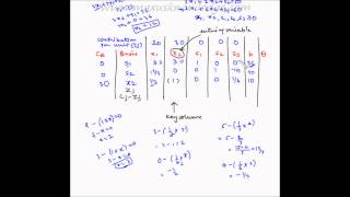 Solving LP problems using simplex method - Examples of LPP