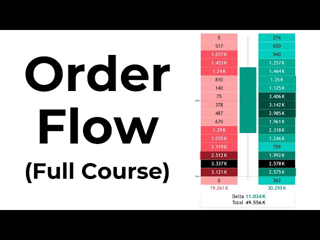Mastering Order Flow Trading: A Comprehensive Beginner's Guide | Galaxy.ai | Galaxy.ai