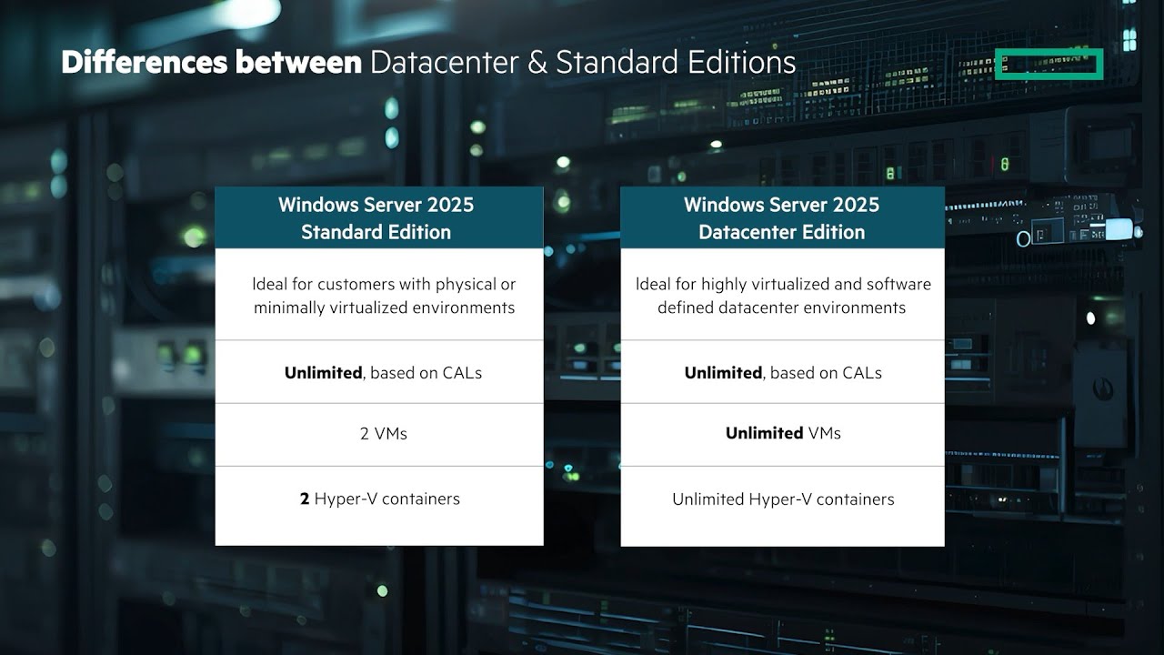 Windows Server 2025 Intermediate Modernize and prepare for the future