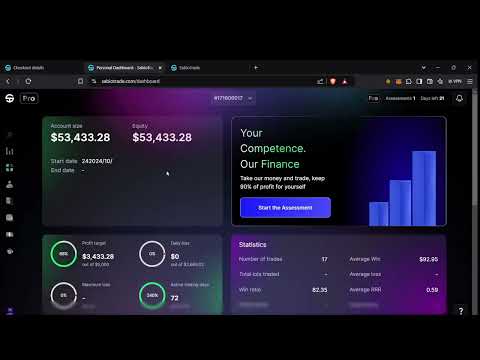 Sabiotrade - Honest review from real trader. UPDATE #sabiotrade