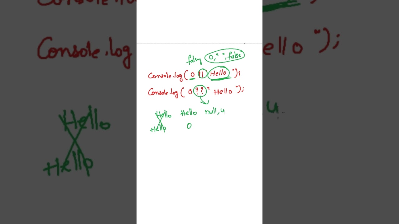 Javascript output based Interview question - Part 247  #javascriptinterview #javascript