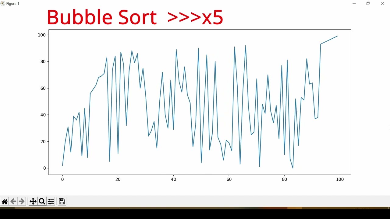 Bubble Sort Visualization Using Python Matplotlib