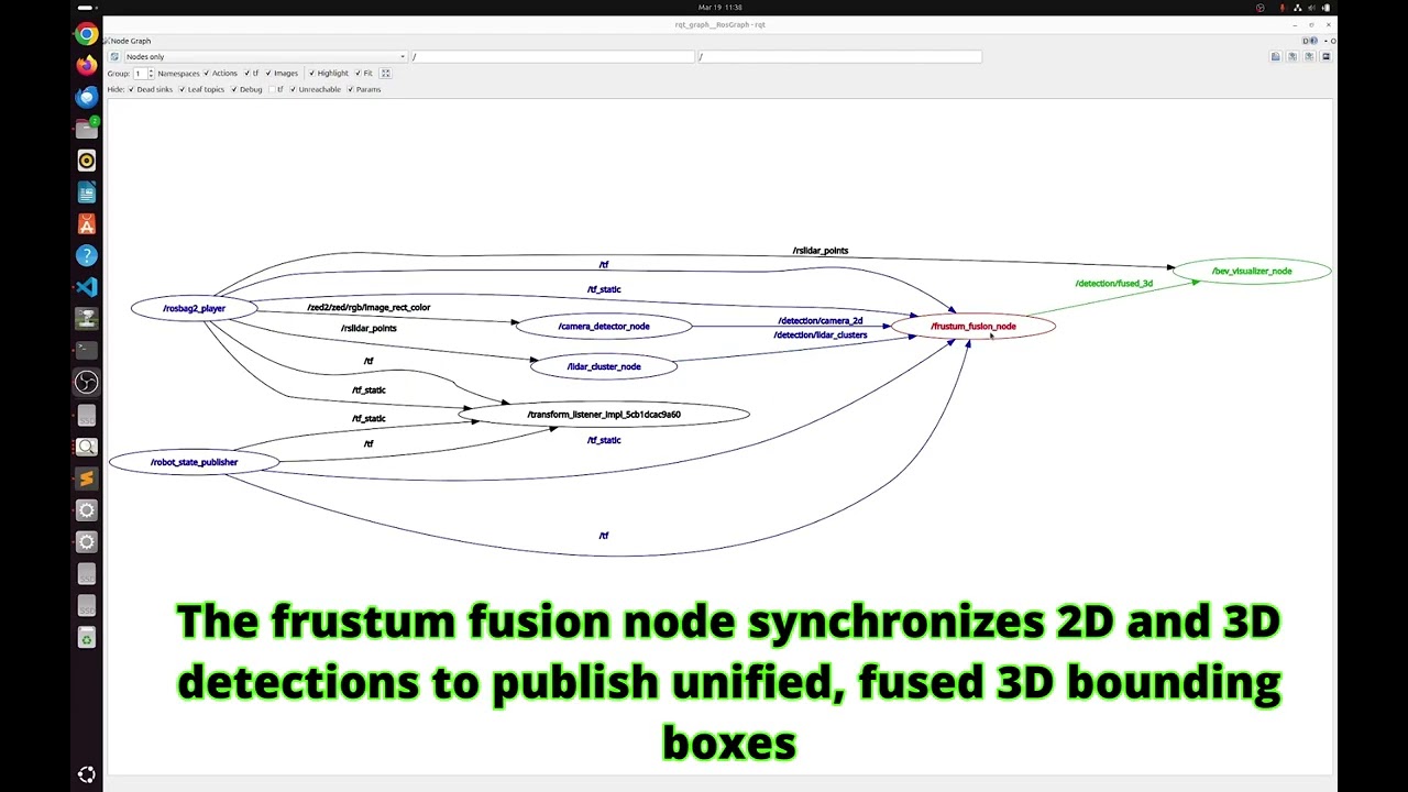 3D Perception: a LiDAR-Camera Pipeline - The ROS 2 Graph & Perception Data Flow