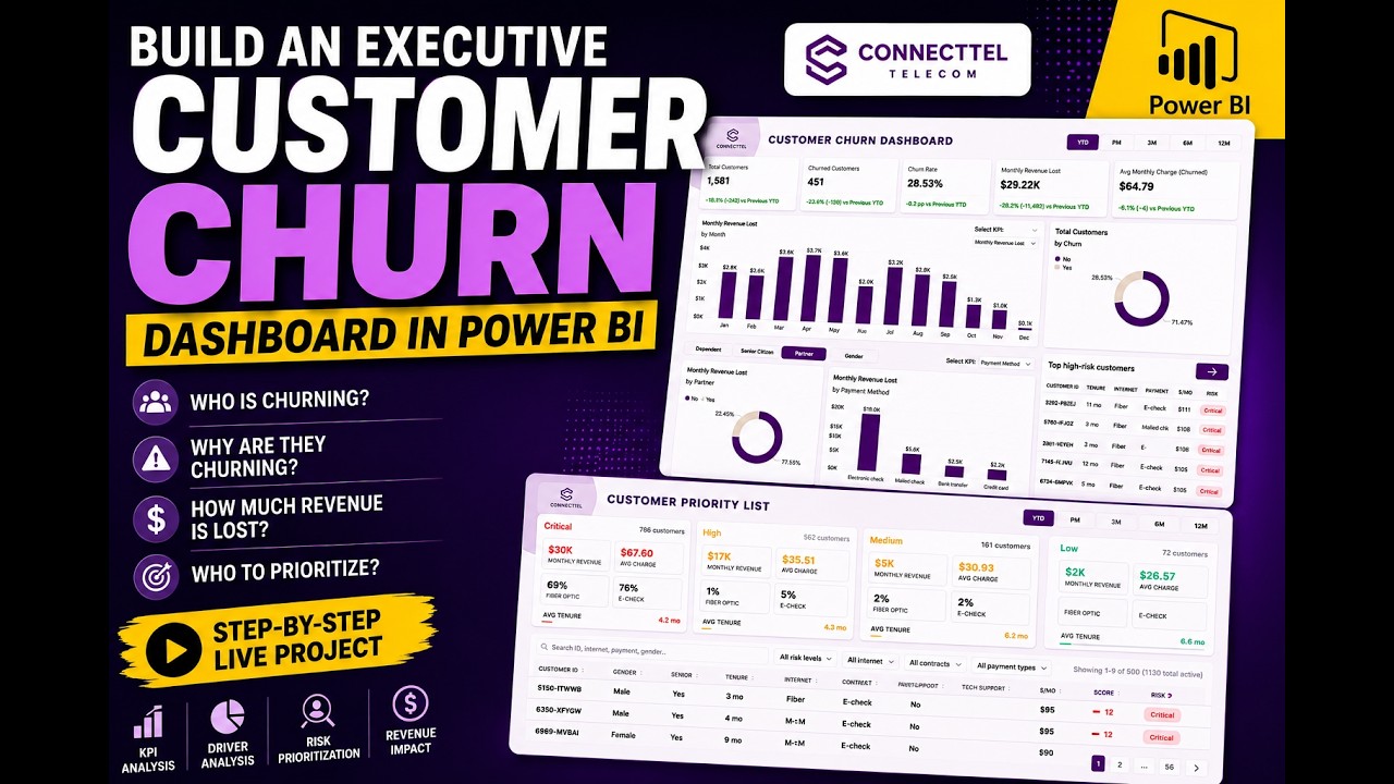 Build an Executive Customer Churn Dashboard in Power BI | End-to-End Project