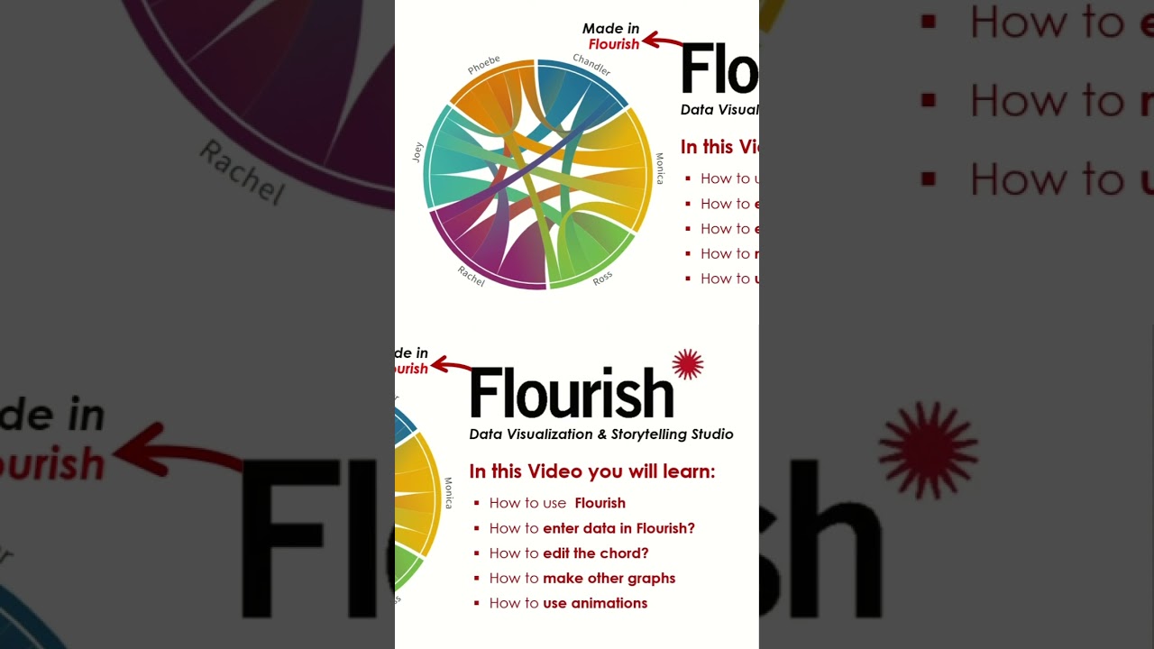 Chord Diagram #Chart #plot