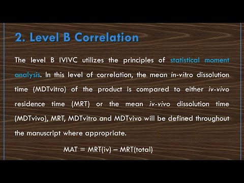 In Vitro In Vivo Correlation (IVIVC) - in Urdu/ Hindi -Part 3