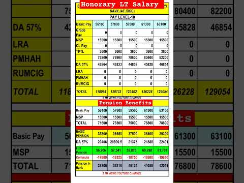 Retirement benefits honorary Lt #retirement #benifits #8thpaycommission