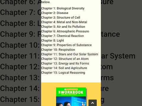 syllabus of class eight science olympiad