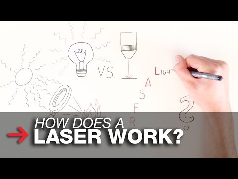 How Does A Laser Work | Laser Theory | Trotec