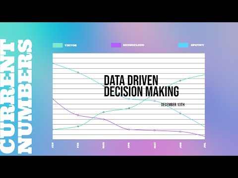data driven decision making | what is data driven decision making