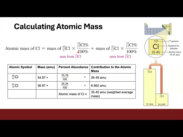 Understanding Atomic Mass: A Guide to Calculating Weighted Averages of ...