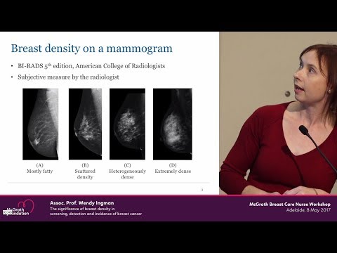 Lecture on breast density by A/Prof Wendy Ingman