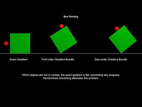 Bundled Gradients through Contact via Randomized Smoothing