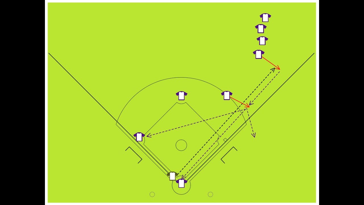 How to Draw a Baseball Court Schemas