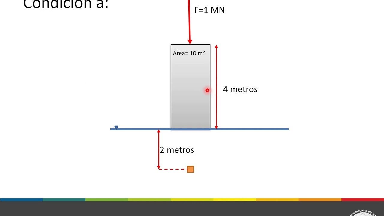 Esfuerzo Efectivo  Ejercicio 1