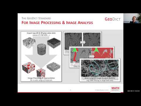 InterPore2021 - The GeoDict standard