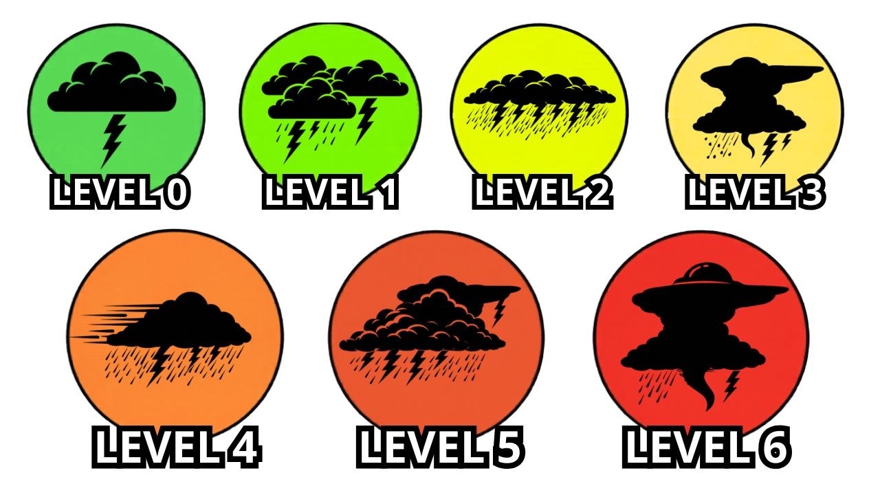 Every Dangerous Thunderstorm Type Explained in 14 Minutes