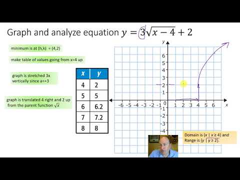 6 3 Square Root Functions and Inequalities