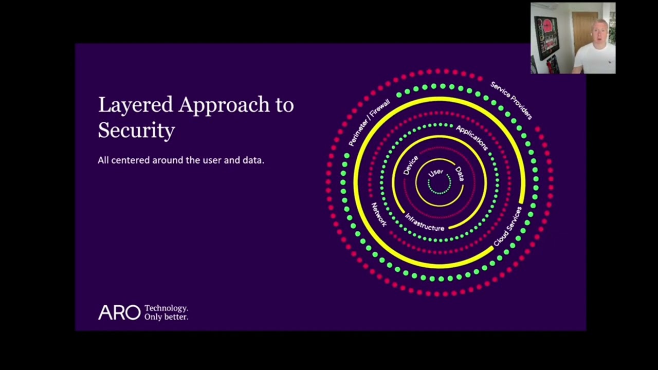 Securing your cloud environment