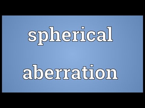 Spherical aberration Meaning
