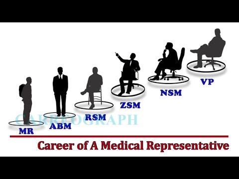 Career of A Medical Representative | Medical Representative Training Institute | MR Jobs & Training
