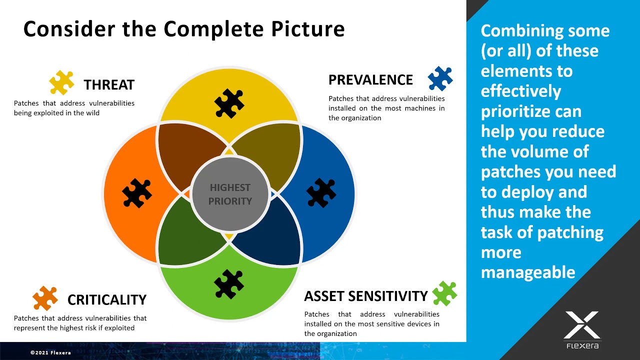 Software Vulnerability Manager Integration with Workspace ONE