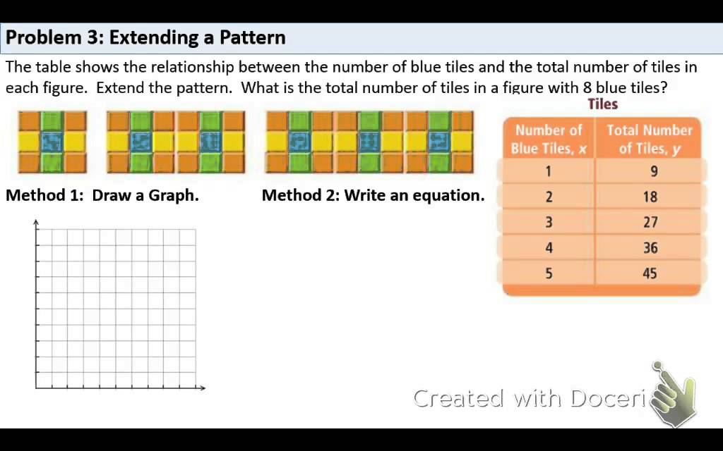 Algebra 1: 1.9: Patterns, Equations, and Graphs