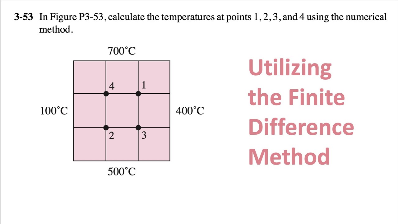 Finite Difference Method/Heat Transfer/Simple Node Problem