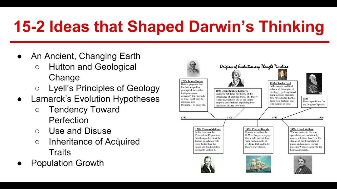Ch. 15 Darwin's Theory of Evolution