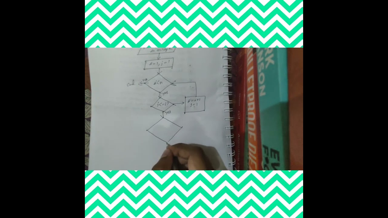 FLOW CHART FOR BUBBLE SORTING STUDY MOTIVATION 002