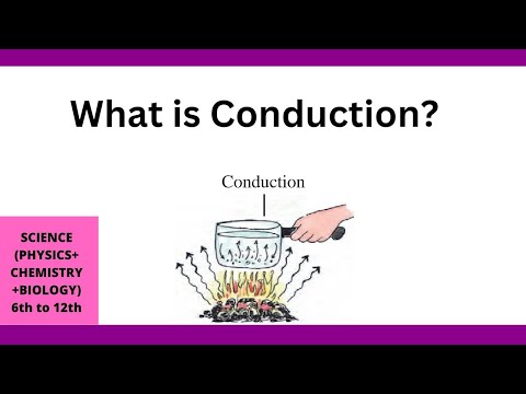 What is Conduction? | Definition of Conduction | Conduction | Heat transfer through Conduction