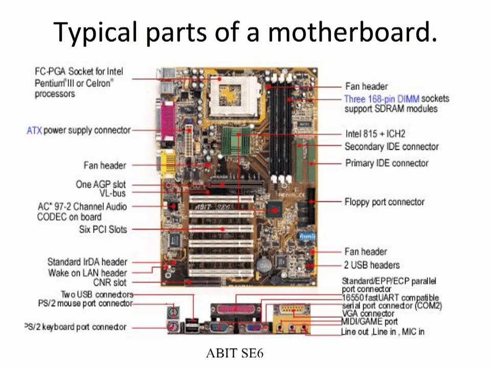 02 Computer Hardwares Basic - Inside the Box