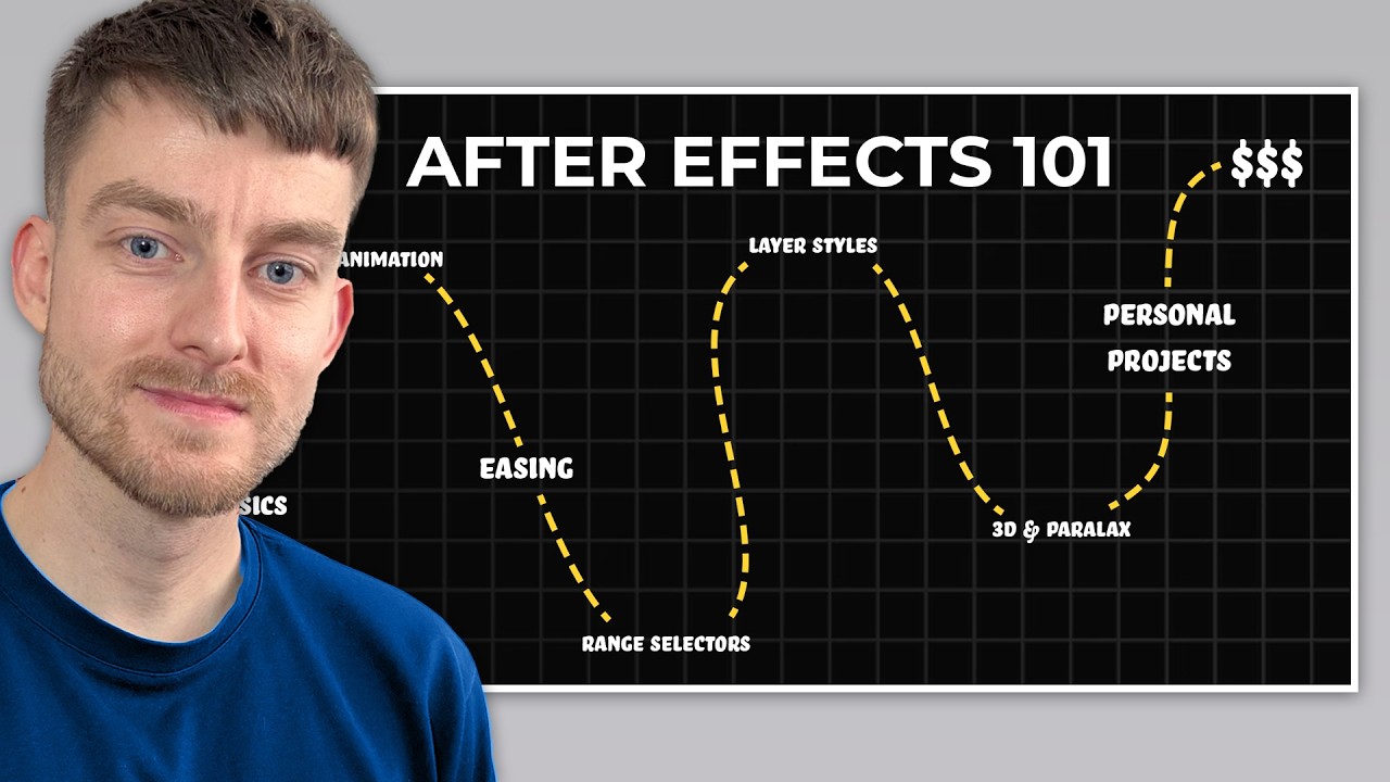 Mastering After Effects: A Comprehensive Guide to Learning the Right ...