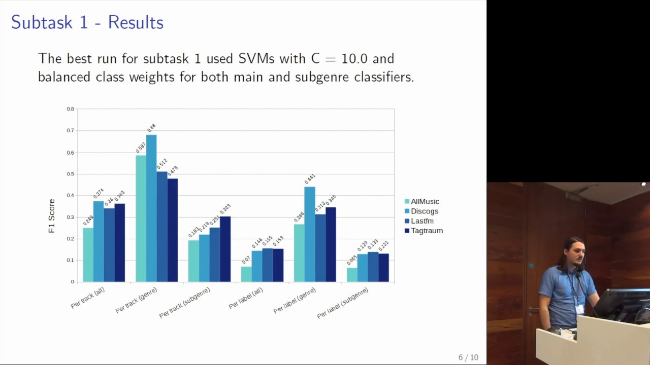Hierarchical Multilabel Classification and Voting for Genre Classification